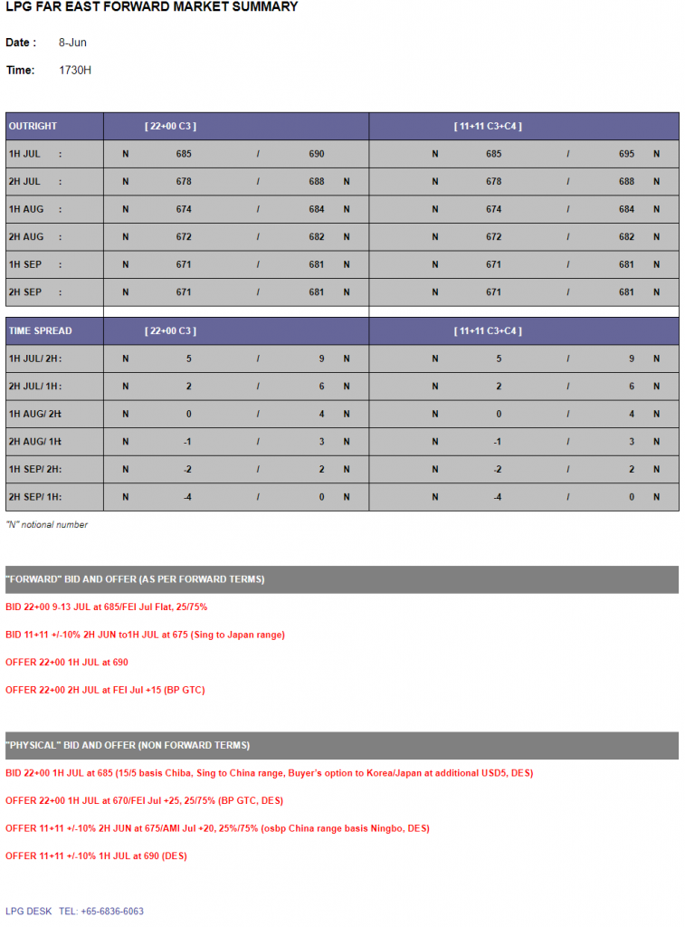 lpg sample – Ginga
